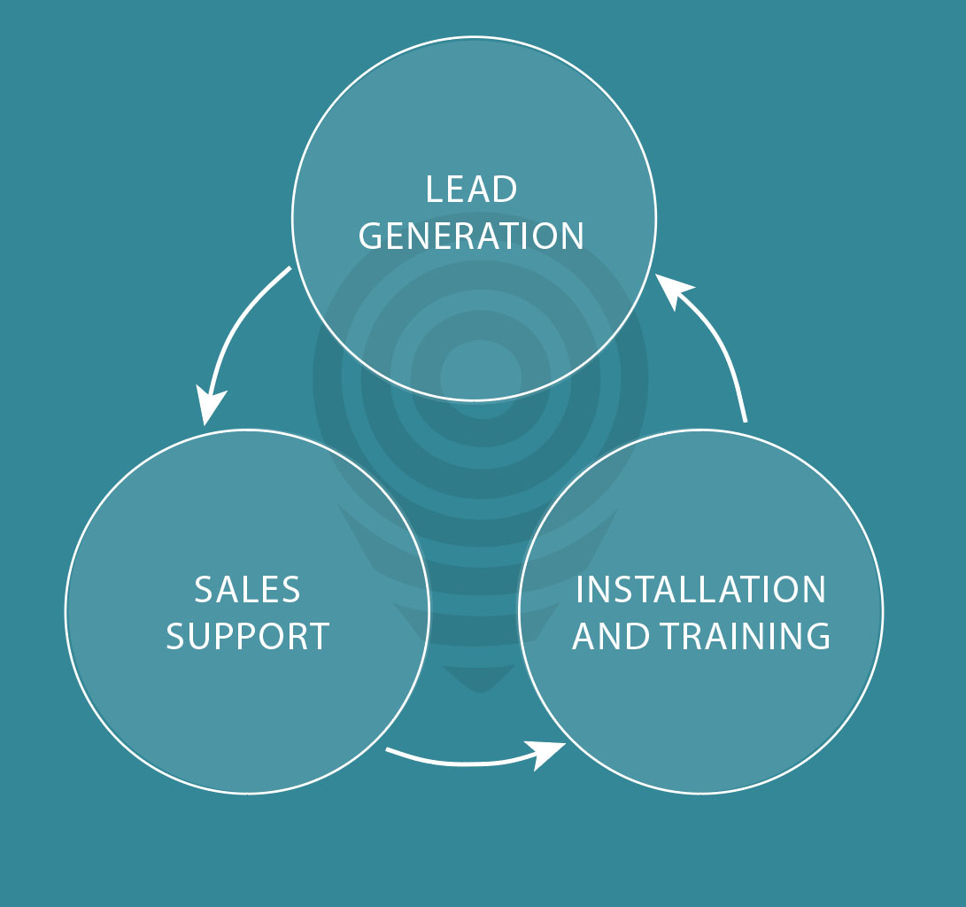 PARTNERS PROGRAM- Trackable IoT